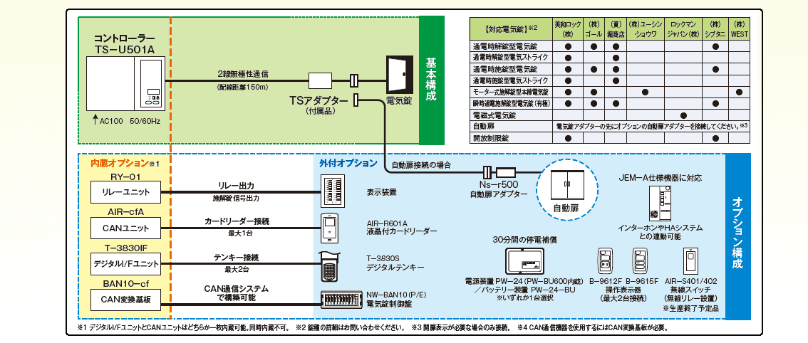 製品紹介-TS-U501A | 入退室管理のアーバンリンク